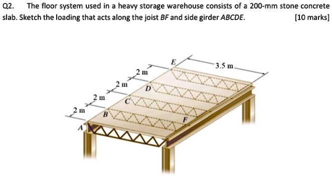 Q2. The floor system used in a heavy storage warehouse consists of a ...