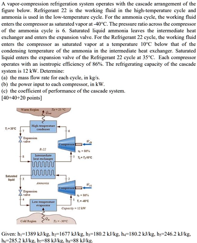 SOLVED: A vapor-compression refrigeration system operates with the ...