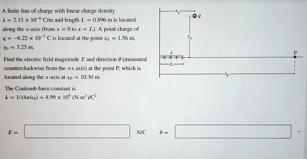 SOLVED: A finite line of charge with linear charge density =2.1510-C/m ...