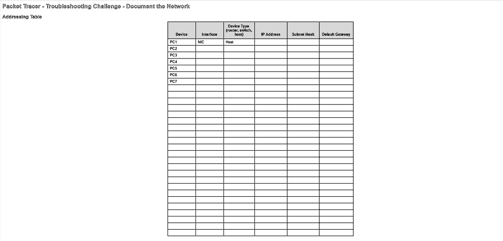 Packet Tracer - Troubleshooting Challenge - Document the Network ...