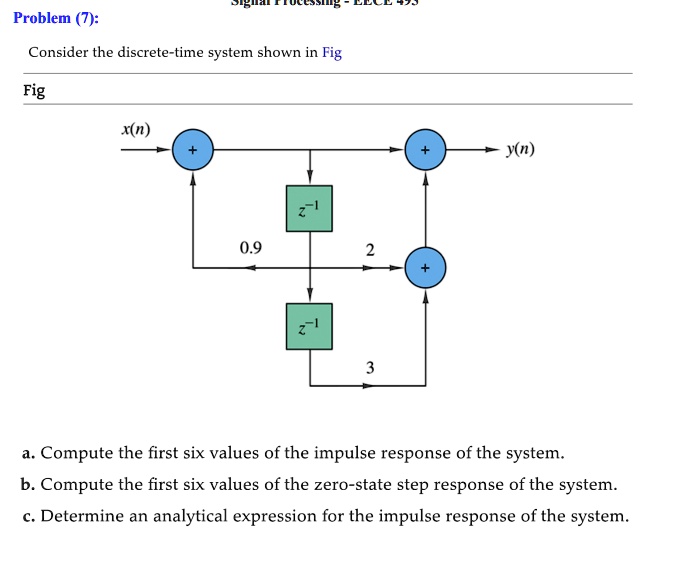 Problem 7 Consider The Discrete Time System Shown In Fig Fig Compute