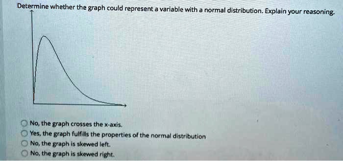 determine whether the graph could represent variable with a normal distribution explain your ...