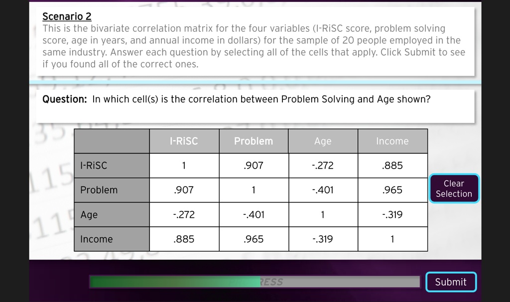 [GET ANSWER] Scenario 2 This is the bivariate correlation matrix for the four variables (I-RISC ...