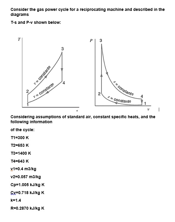 SOLVED: Consider the gas power cycle for a reciprocating machine as ...