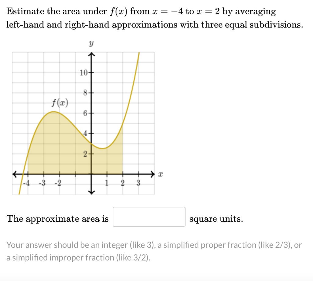 Estimate the area under f(x) from x = -4 to x = 2 by averaging left ...