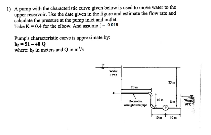SOLVED: 1) A pump with the characteristic curve given below is used to ...