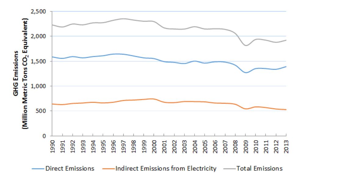 [GET ANSWER] Direct Emissions -Indirect Emissions from Electricity ...
