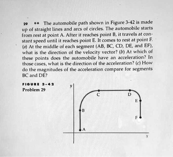 SOLVED: 29 The automobile path shown in Figure 3-42 is made "p of ...