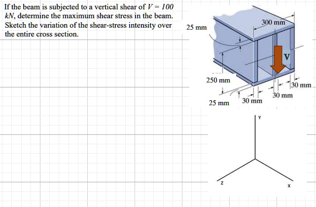 If the beam is subjected toa vertical shear of V= 100 kN, determine the ...