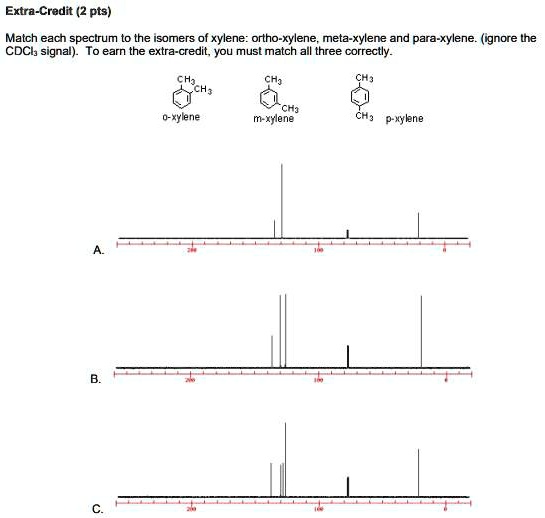 SOLVED: Extra-Credit (2 pts) Match each spectrum the isomers of xylene ...
