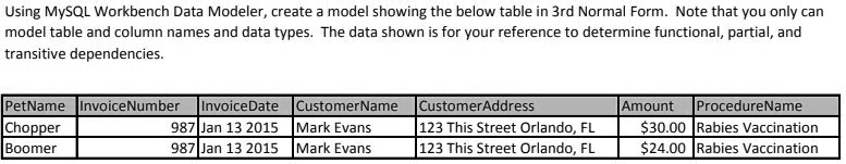 SOLVED: Using MySQL Workbench Data Modeler,create a model showing the below table in 3rd Normal ...