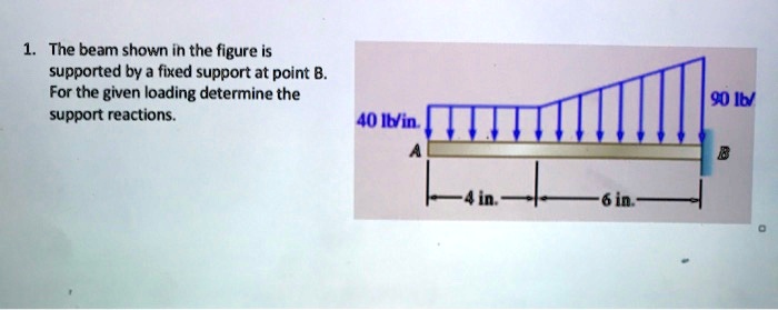 SOLVED: The beam shown in the figure is supported by a fixed support at ...
