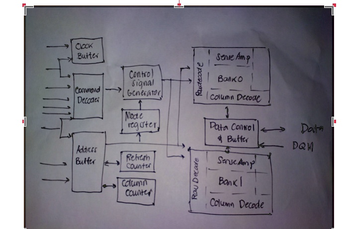 SOLVED: Part II - Translate the function into State Machine Description ...