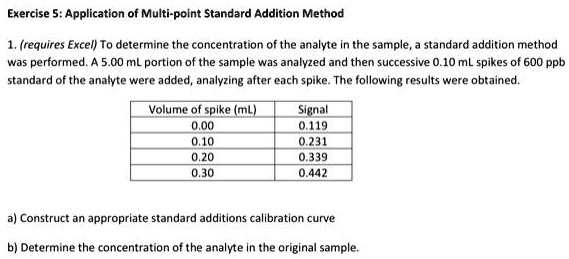 SOLVED: Exercise Application of Multi-point Standard Addition Method (requires Excel) To ...