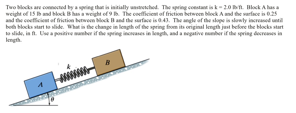 SOLVED: Two blocks are connected by a spring that is initially unstretched. The spring constant ...