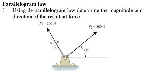 SOLVED: Parallelogram Law - Using the parallelogram law, determine the magnitude and direction ...