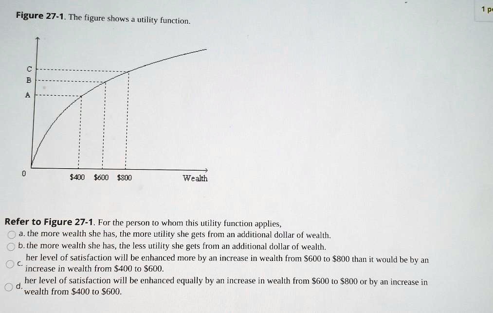 SOLVED: Figure 27-1.The figure shows a utility function C B A 400600 800 Wealth Refer to Figure ...