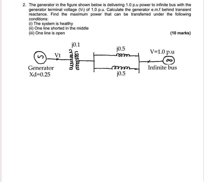 2. The generator in the figure shown below is delivering 1.0 p.u power ...