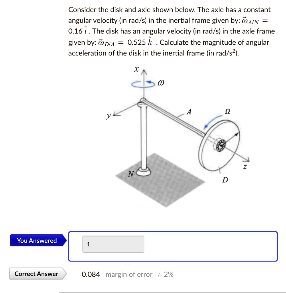 consider the disk and axle shown below the axle has a constant angular velocity in rads in the ...