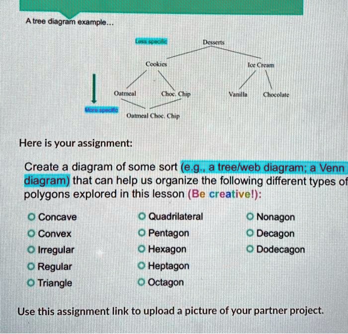 A tree diagram example... Cookies Desserts Ice Cream Oatmeal Choc. Chip ...