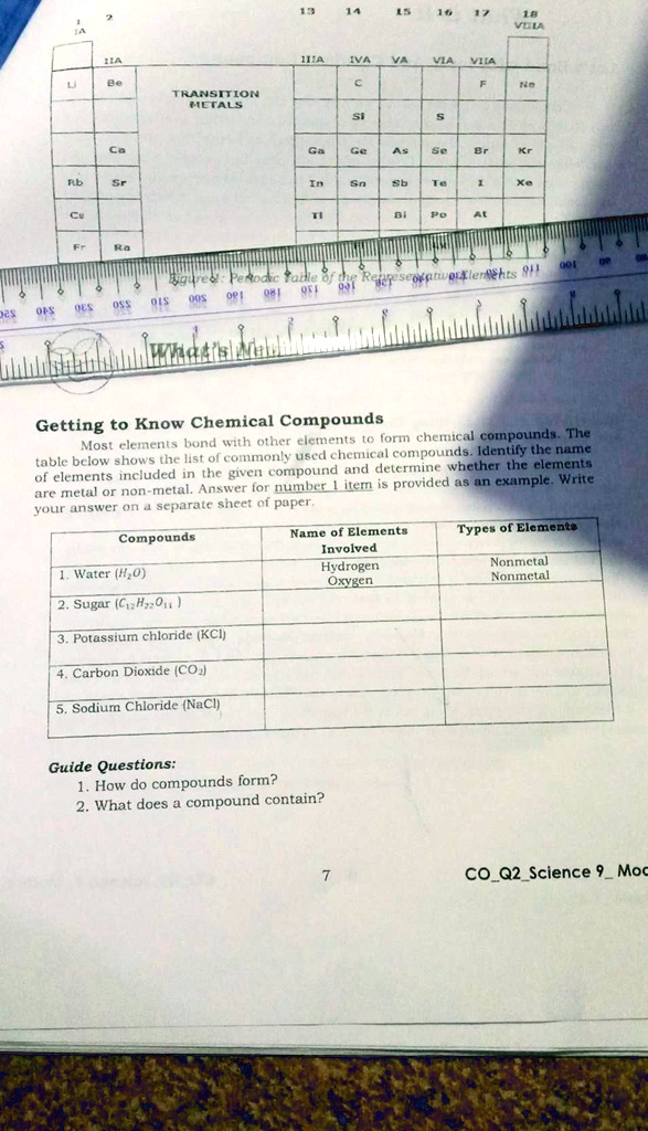 SOLVED: Most elements bond with other elements to form chemical ...