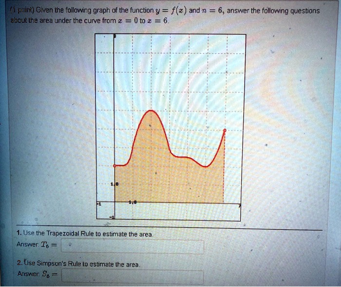 SOLVED: Given the following graph of the function y = f(x) and n = 6, answer the following ...