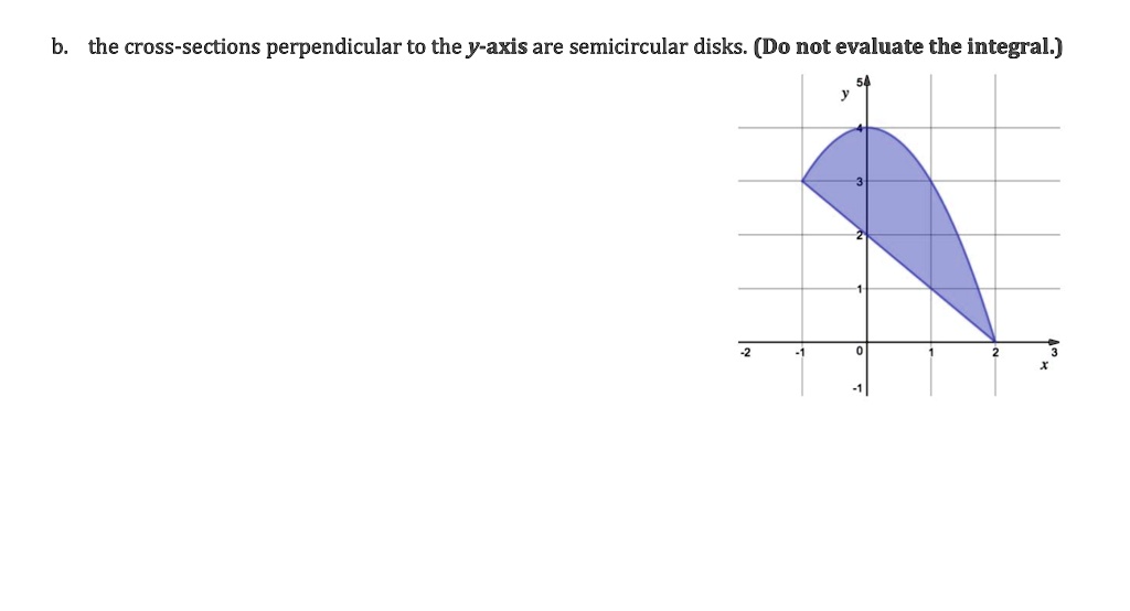 SOLVED: the cross-sections perpendicular to the Y-axis are semicircular ...