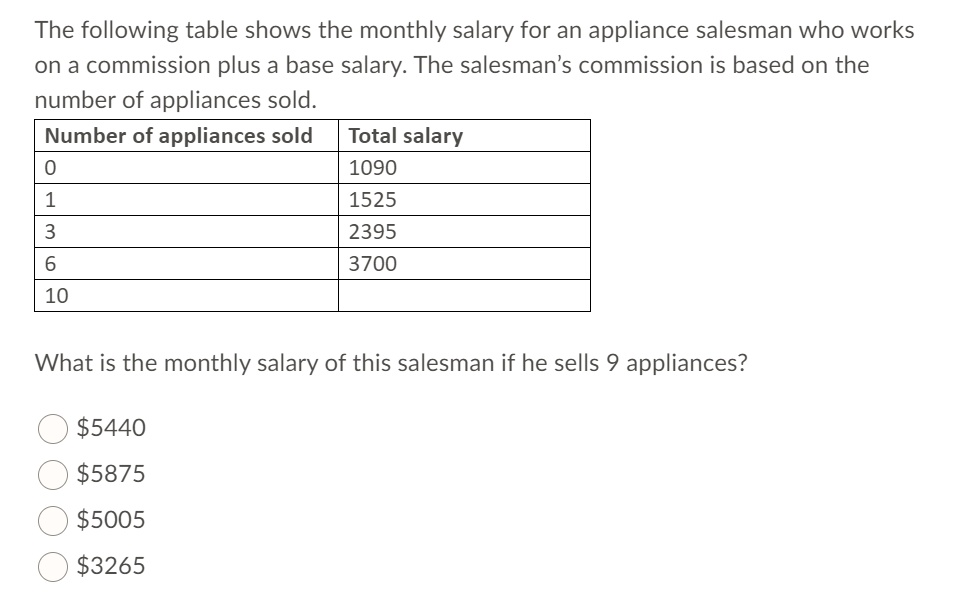 SOLVED: The following table shows the monthly salary for an appliance salesman who works on a ...
