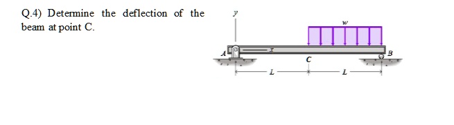 SOLVED: Q4) Determine the deflection beam at point C. the