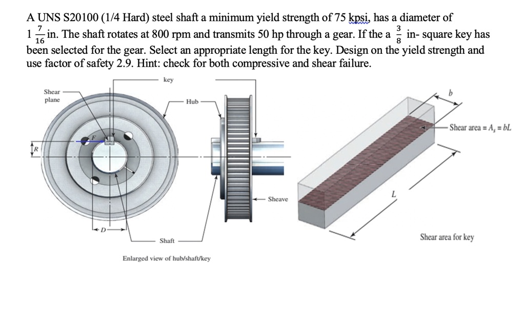 SOLVED: A UNS S20100 (1/4 Hard) steel shaft with a minimum yield ...