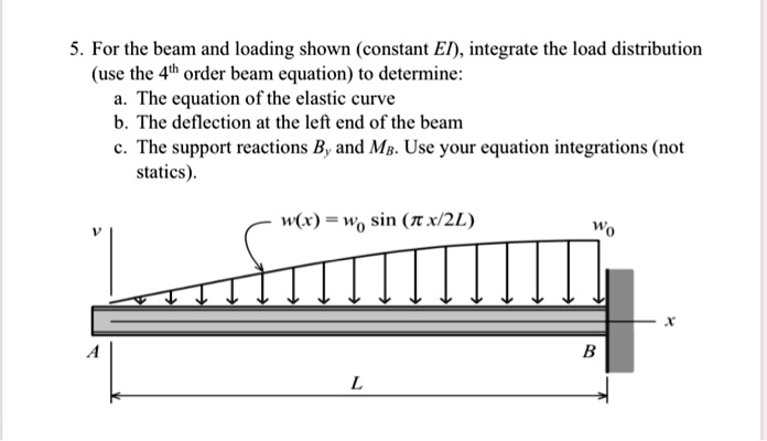 5. For the beam and loading shown (constant EI), integrate the load ...