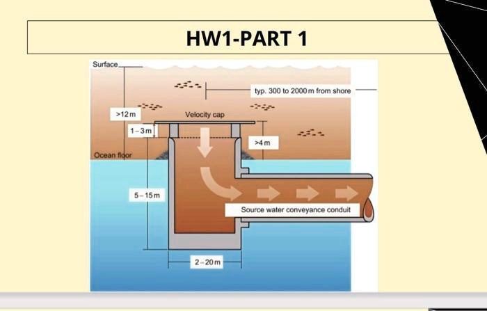 Surface HW1-PART 1 typ. 300 to 2000 m from shore >12m Velocity cap 1-3m ...