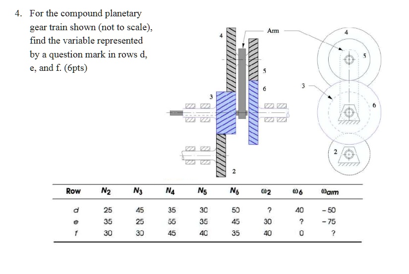 4. For the compound planetary gear train shown (not to scale), find the ...