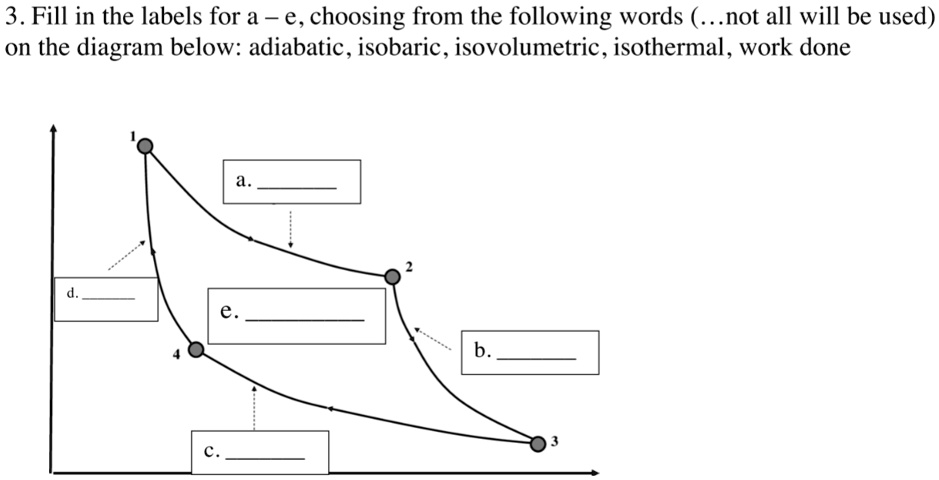 SOLVED: 3.Fill in the labels for a e, choosing from the following words ...