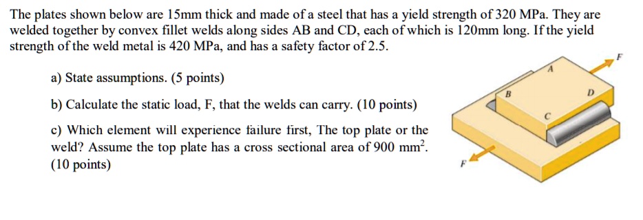 SOLVED: The plates shown below are 15 mm thick and made of a steel that ...