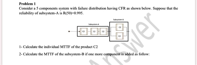SOLVED: Problem Consider a system with failure distribution having CFR as shown below. Suppose ...
