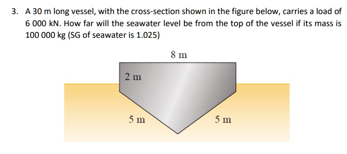 3 a 30 m long vessel with the cross section shown in the figure below ...