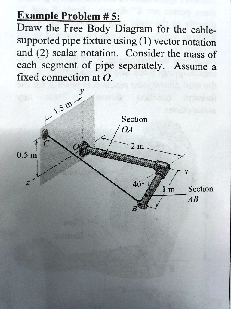 SOLVED: Example Problem # 5: Draw the Free Body Diagram for the cable ...