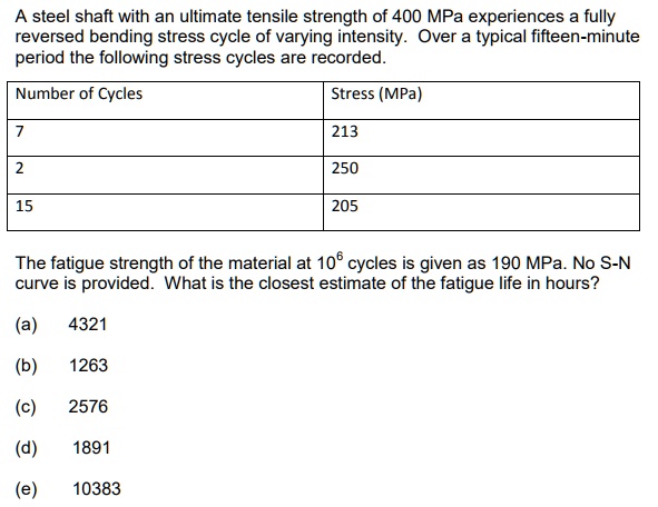 SOLVED: A steel shaft with an ultimate tensile strength of 400 MPa ...
