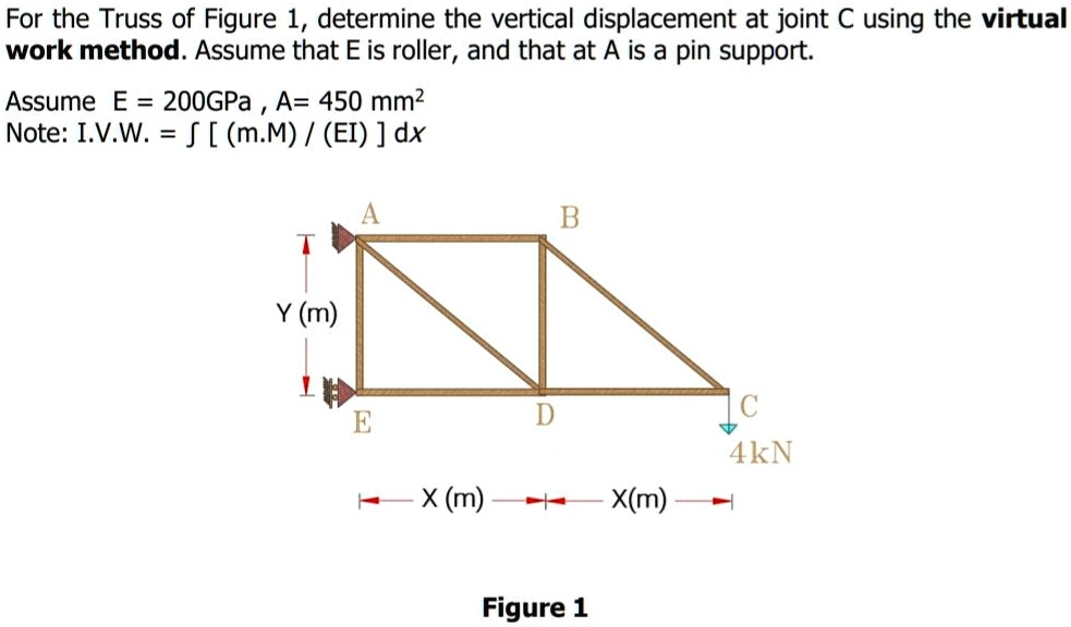 SOLVED: For the Truss of Figure 1, determine the vertical displacement at joint C using the ...