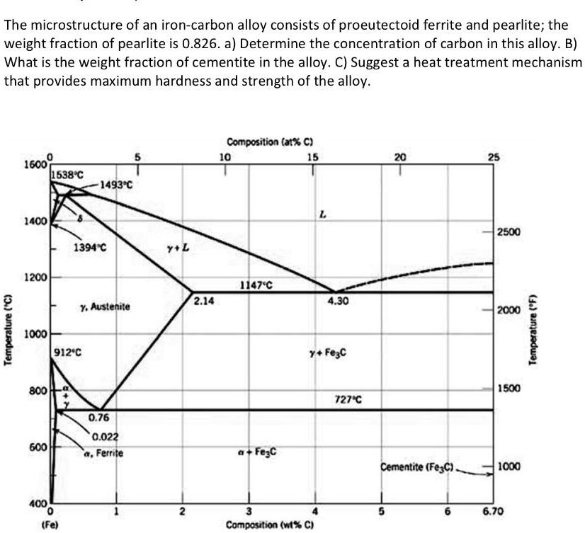 SOLVED: The microstructure of an iron-carbon alloy consists of ...