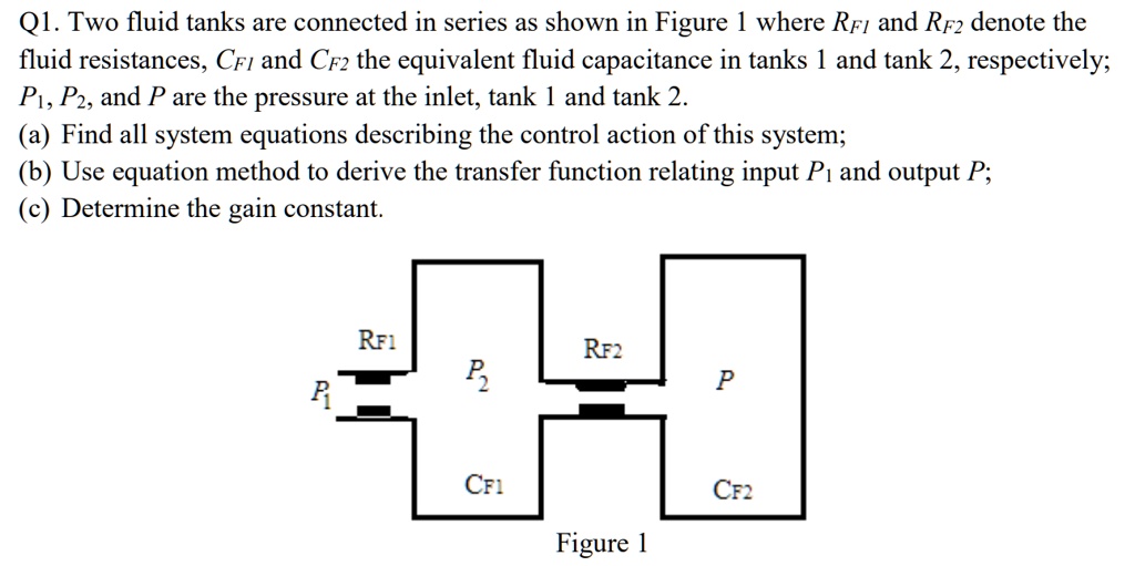 SOLVED: Q1. Two fluid tanks are connected in series as shown in Figure ...