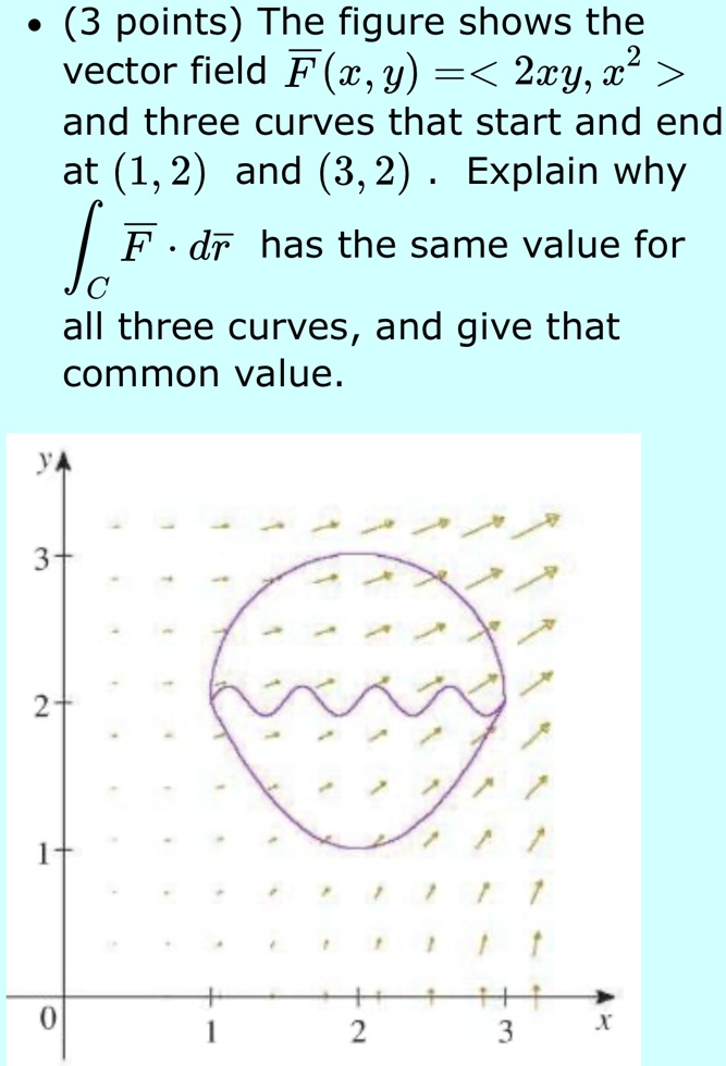 [GET ANSWER] ∙ (3 points) The figure shows the vector field F⃗(x, y) = 2xy, x^2 and three curves ...