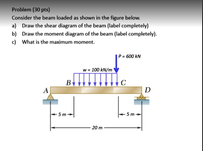 SOLVED: 'Problem (30 pts) Consider the beam loaded as shown in the ... SOLVED: 'Problem (30 pts) Consider the beam loaded as shown in the ...