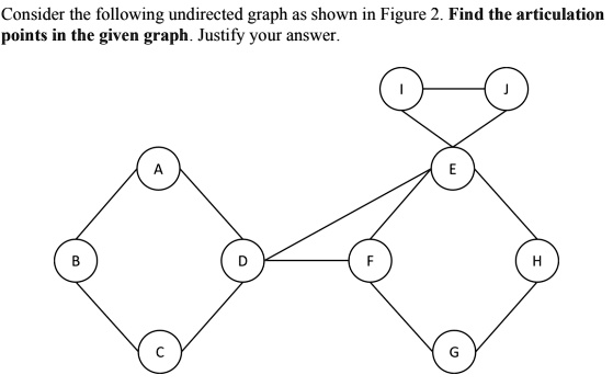 SOLVED: Consider the following undirected graph as shown in Figure Find ... SOLVED: Consider the following undirected graph as shown in Figure Find ...