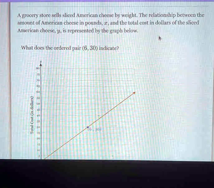 SOLVED: A grocery store sells sliced American cheese by weight: The relationship between the ...
