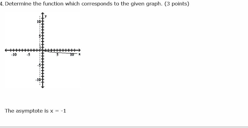 SOLVED: ' 4. Determine the function which corresponds to the given graph. (3 points) a natural ...