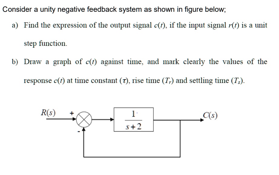 consider a unity negative feedback system as shown in figure below a find the expression of the ...
