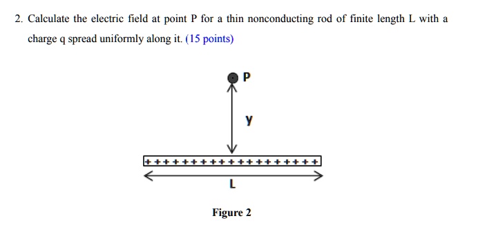 Calculate the electric field at point P for a thin nonconducting rod of ...