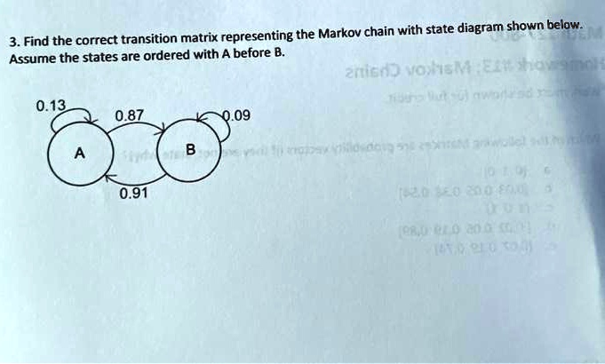 SOLVED: Find the correct transition matrix representing the Markov chain with the state diagram ...